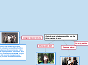 Ámbitos de intervención de la Educación...- Concept Map